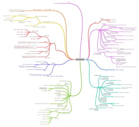 Java Versions 8 Functional Interfaces Functionalinterface Javautil