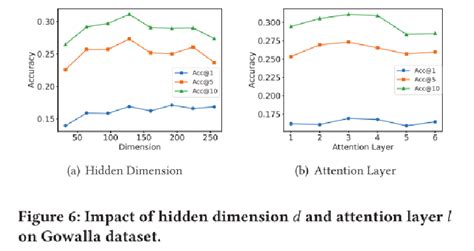 202412论文研读 Revisiting Mobility Modeling With Graph A Graph Transformer Model For Next Point Of