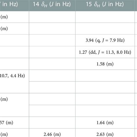H Nmr Spectral Data δ For Compounds 2 3 6 8 And 10 Download