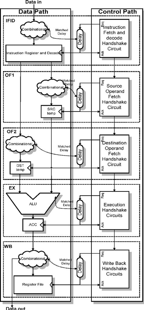 figure 1 from design of low power asynchronous msp430 processor core using afsm based