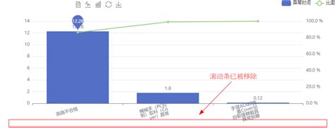 【记录 Echarts条件控制柱子显示范围】 Echarts柱状图显示部分区域 Csdn博客