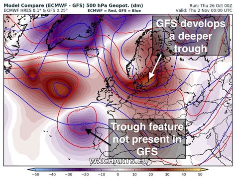 Coming Soon Comparing Ecmwf And Gfs