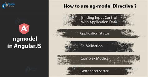 Learn Ngmodel In Angularjs How To Use Ng Model Directive Dataflair