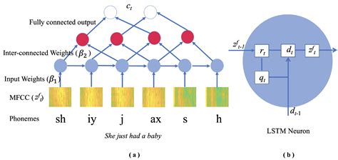 Speech Emotion Recognition Using Audio Matching