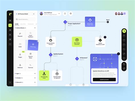 Workflow Saas Bpm Web App By Arounda Uiux For Arounda On Dribbble