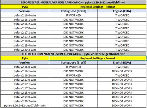 App Doesnt Launch · Issue 2174 · Pyfa Orgpyfa · Github