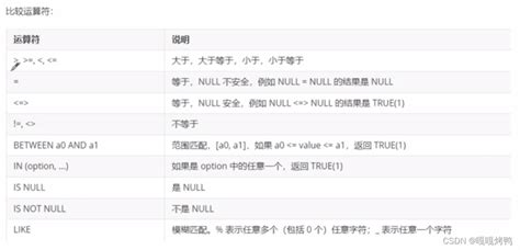 Mysql数据库基本操作中where条件查询数据库查询where并列条件 Csdn博客