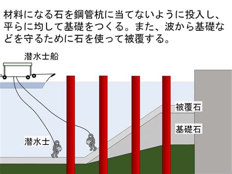 桟橋式係船岸築造技術 あおみ建設株式会社