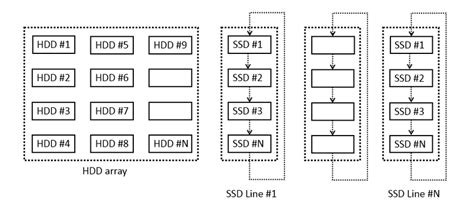Deduplication System Architecture Download Scientific Diagram