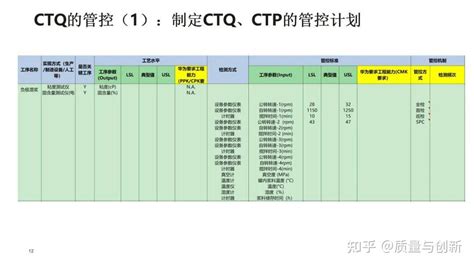 华为内部教材CTQ 关键质量特性 的识别与分析 知乎