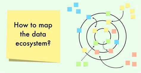 Data Ecosystem Mapping Planadapt