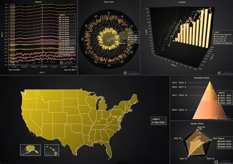 Lightningchart Highest Performance Charting Controls For Net And Web