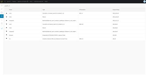 机器学习实验管理 Ml Experiment Management