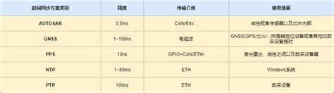 autosar基础篇之cantsyn csdn博客