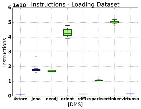 7 Instructions Loading The Northwind Dataset Download Scientific Diagram