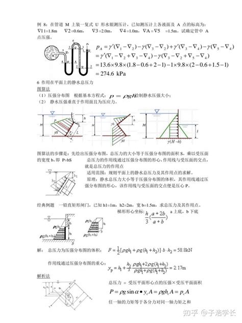流体力学期末复习资料公式汇总 思维导图 期末考试模拟卷码住 知乎