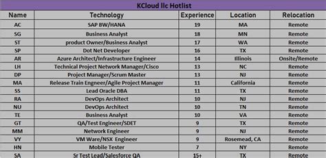Script The Cloud On Linkedin Email Consultants Project Cloud Devops Networkengineer