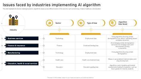 Issues Faced By Industries Implementing AI Mitigating Algorithmic Bias