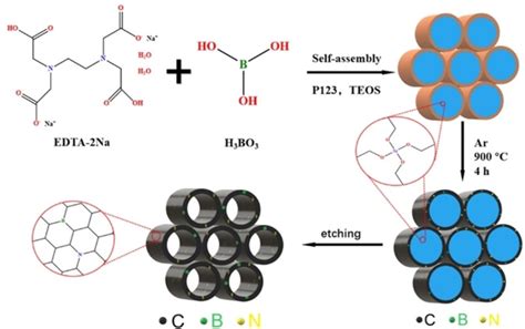 Metal‐free B N Co‐doped Hierarchical Porous Carbon Electrocatalyst