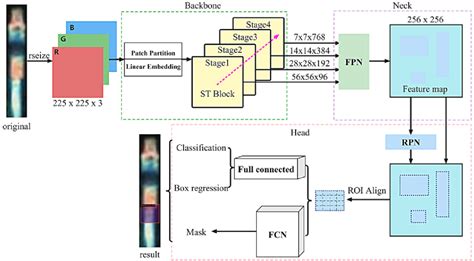 Figure 1 From Automatic Solder Defect Detection In Electronic Components Using Transformer