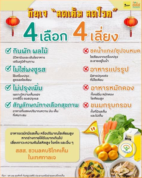 บ้านเมือง สสส แนะสูตรเด็ดกินเจลดเค็ม ปลอดภัยโรคเสี่ยง ห่างไกลโรค Ncds