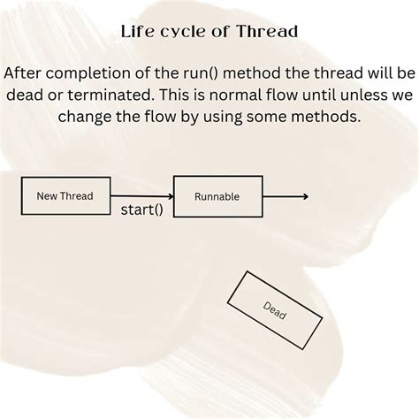 Life Cycle Of Threads Javachronicleswithjaisai Javathreads Multithreadinginjava