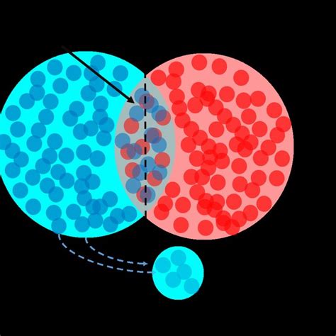 Two Types Of Ood Data In Classification Algorithms Download