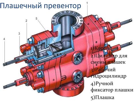 Оборудование для герметизации устья скважины презентация онлайн
