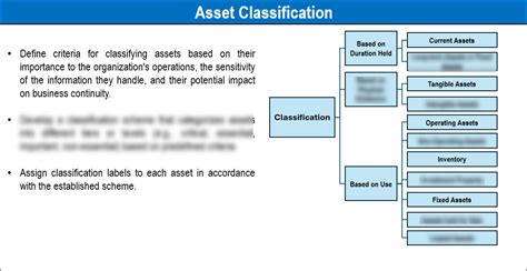 Asset Inventory And Classification Template Itsm Docs Itsm Documents And Templates