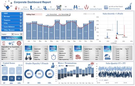 Excel Dashboard Reporting Templates