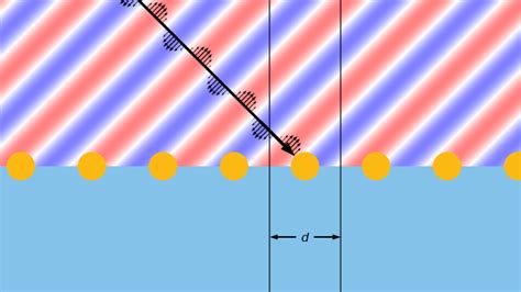 Understanding Higher Order Diffraction Comsol Blog