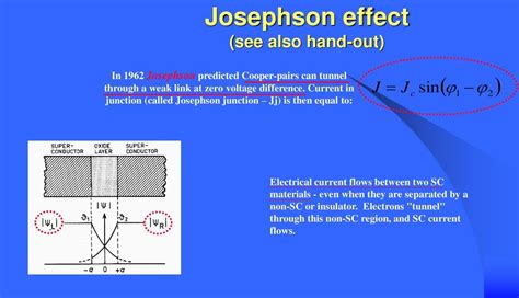 Josephson Effect