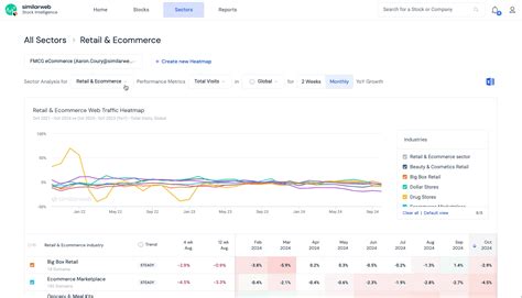 Sector Analysis Similarweb Knowledge Center