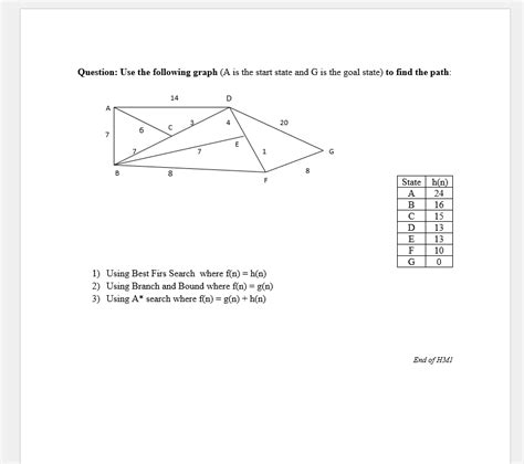 Solved In The Following Example The Graph Is Searched Using Chegg Com