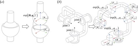 An Efficient Kinematic Calibration Method For Parallel Robots With