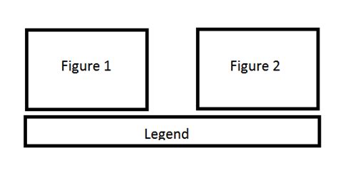 Matplotlib Python Making One Legend That Spans Two Subplots Stack