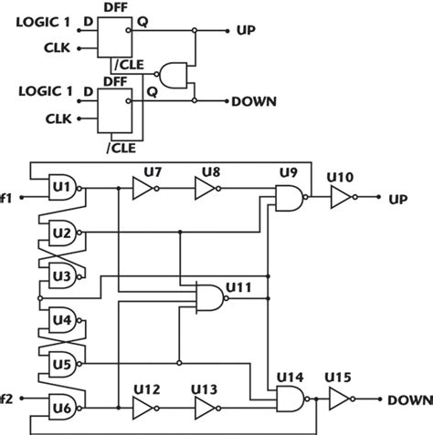 Standard Cell Based Modular CMOS Transceiver IC Designs Microwave Journal