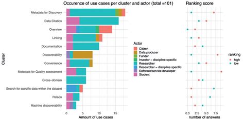 Simon Hodson On Linkedin Codata Fairdata Openscience Datascience Opendata Datasciencej