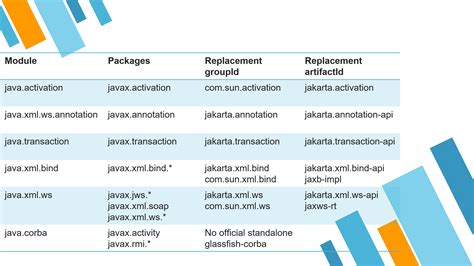 why and how to upgrade to java 16 or 17 infoq