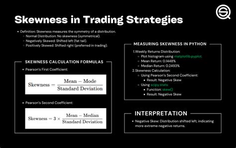How To Measure Skewness Of A Trading Strategy Using Python Code Setup Example Analysis
