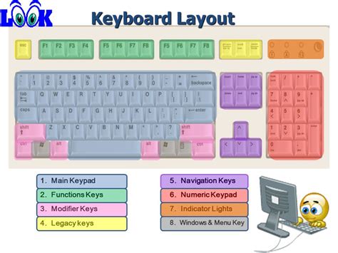 Computer Keyboard Parts And Their Functions
