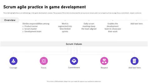 Scrum Agile Practice In Game Development Video Game Emerging Trends PPT PowerPoint