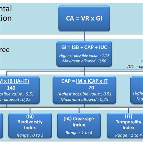 Scheme Of Environmental Compensation Calculation Methodology