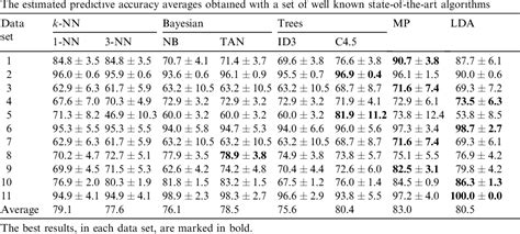 table 2 from supervised classiﬁcation with conditional gaussian