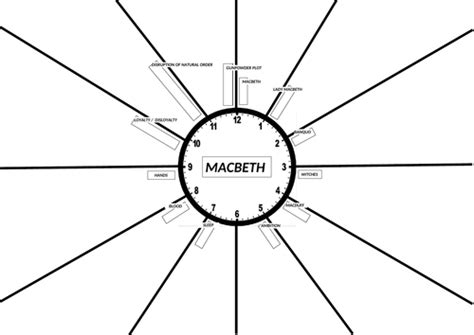 Macbeth Revision Clock Gcse Teaching Resources