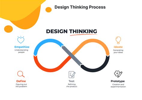 Design Thinking Agile Photo
