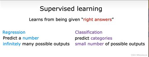 机器学习：监督学习与非监督学习概念 Csdn博客