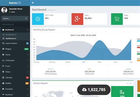 Admin Lte Theme Drupal Free Themes