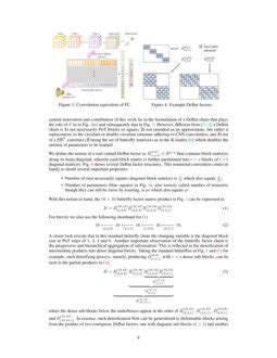 Deformable Butterfly A Highly Structured And Sparse Linear Transform