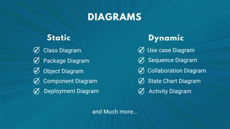Do Srs Erd Use Cases Uml Diagrams User Stories For You By Vaneesazone Fiverr